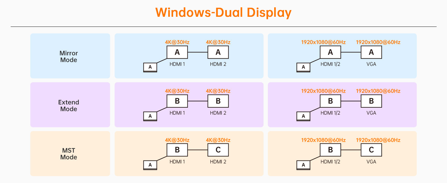 USB C Docking Station Triple Monitor, NOVOO RM11 Docking - Keystone 4